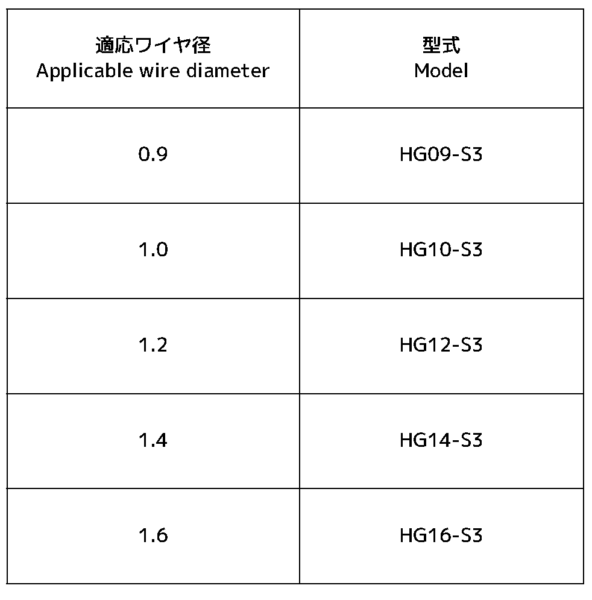 コンタクトチップ孔評価専用ピンゲージ HGピン | 新光機器株式会社
