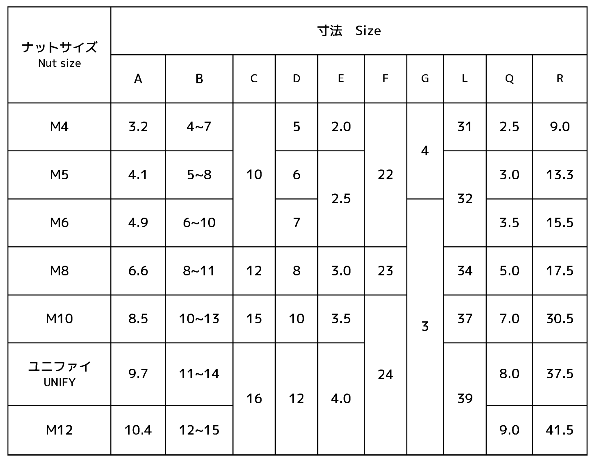 KCFガイドピン | 新光機器株式会社
