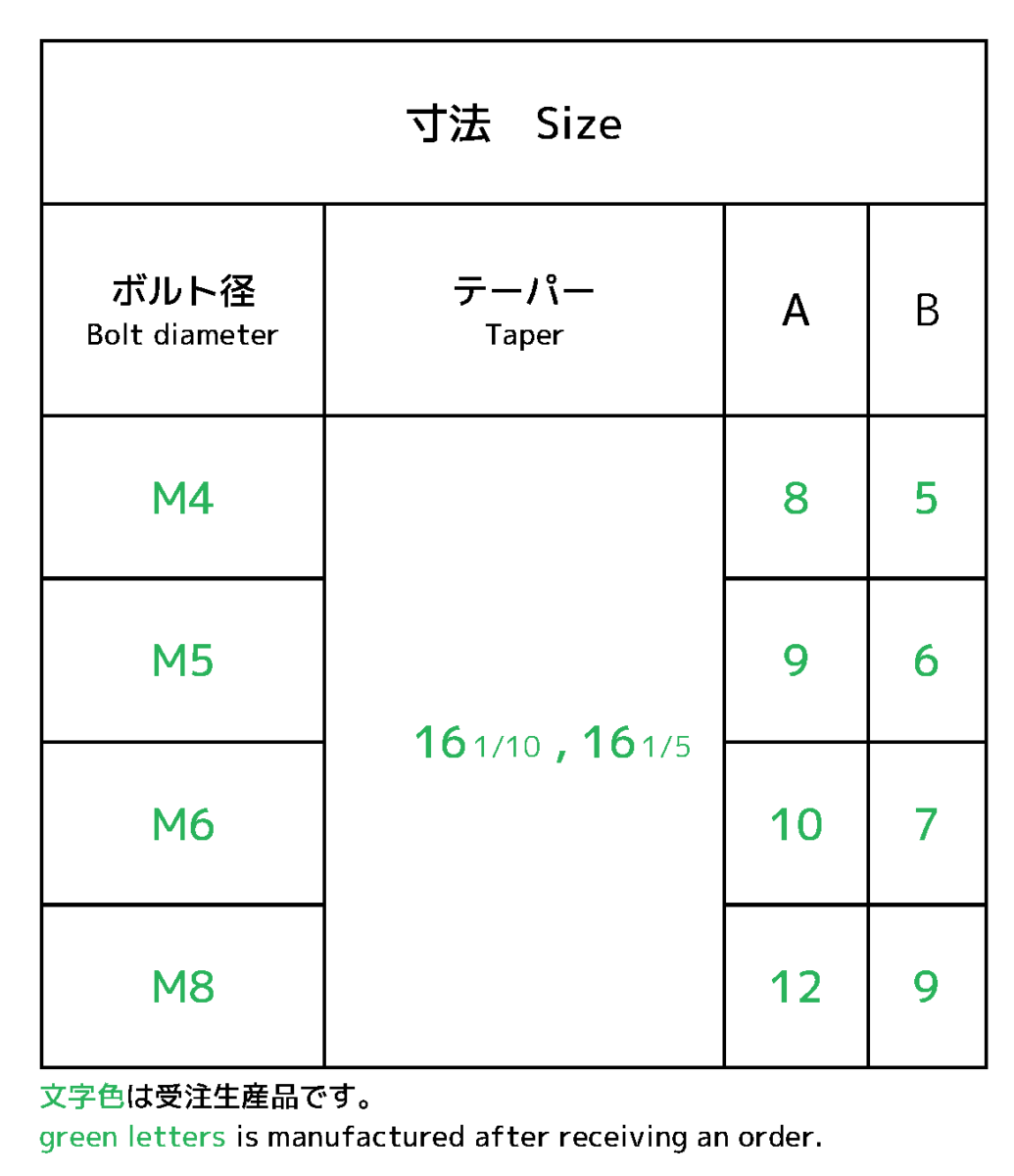 Saiper round holder | 新光機器株式会社