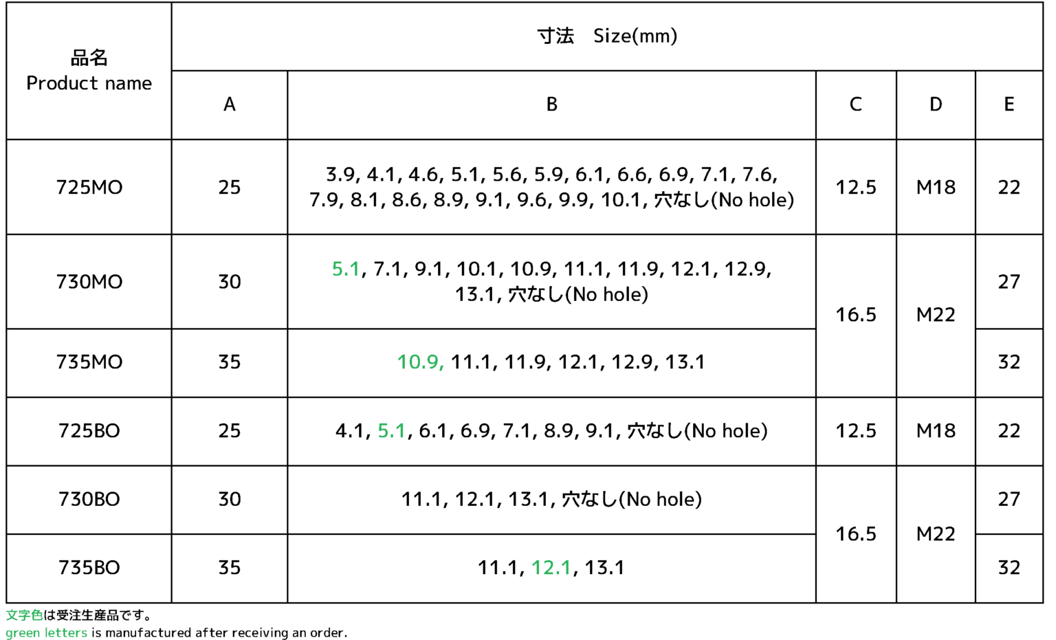 Lower electrode | 新光機器株式会社